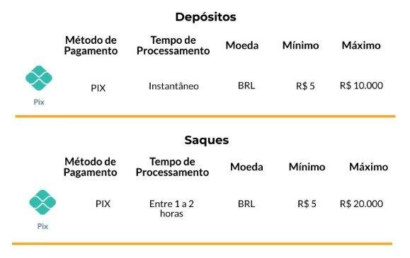 Como fazer depósitos e saques na Betfair